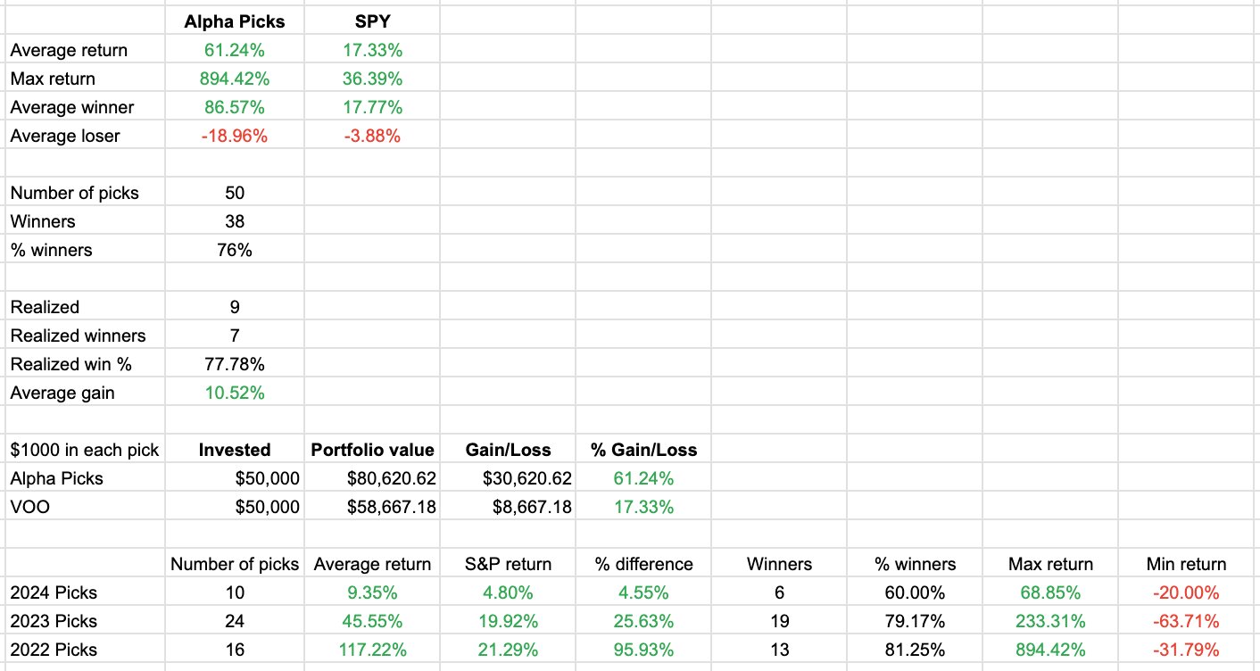 Alpha Picks Review: Is It Worth It? (as of June 2024) - Stock Analysis